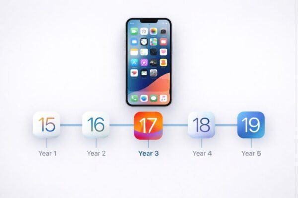 All You Need to Know About the Apple Ecosystem